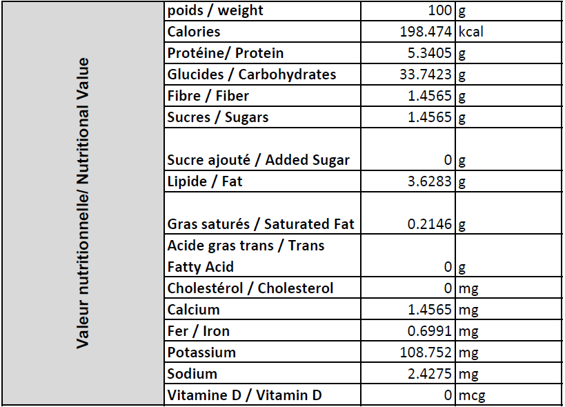 MACARONI – Pâtes et Sauces Italiennes